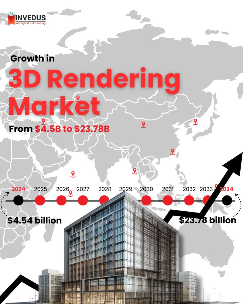 Invedus Outsourcing on LinkedIn: #3drendering #marketgrowth #invedus Invedus Outsourcing on LinkedIn: #3drendering #marketgrowth #invedus