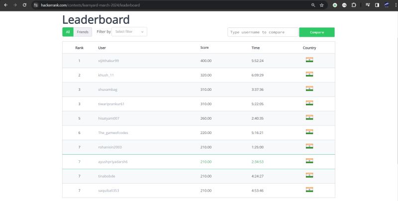 Ayush Priyadarshi on LinkedIn: #learnyard #contest #codingchallenge # ... Ayush Priyadarshi on LinkedIn: #learnyard #contest #codingchallenge # ...