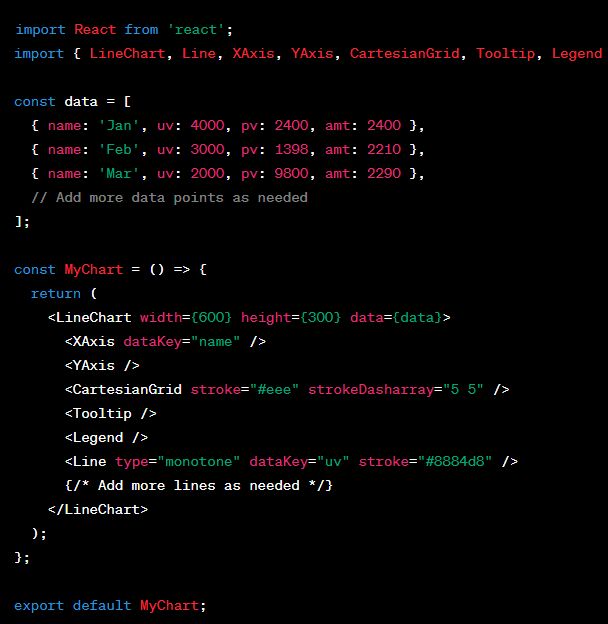 Rishabh Yadav on LinkedIn: #react #datavisualization #recharts #reactjs ... Rishabh Yadav on LinkedIn: #react #datavisualization #recharts #reactjs ...
