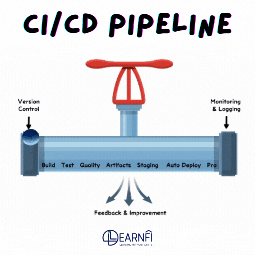 Learnfi on LinkedIn: #cicd #devops #automation #continuousintegration # ... Learnfi on LinkedIn: #cicd #devops #automation #continuousintegration # ...