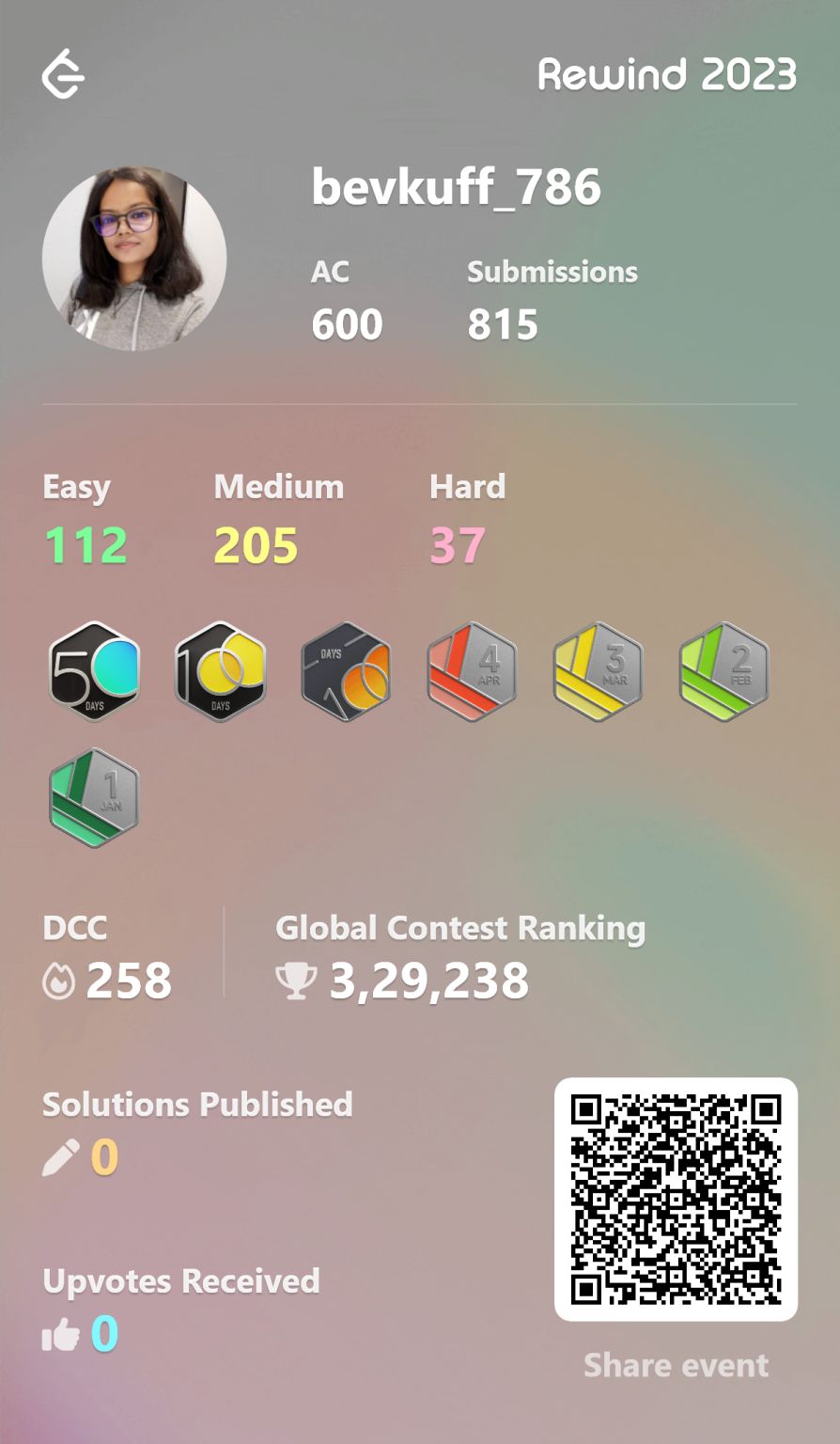 RASHMI YADAV on LinkedIn: #leetcode #codingjourney #achievementunlocked ... RASHMI YADAV on LinkedIn: #leetcode #codingjourney #achievementunlocked ...