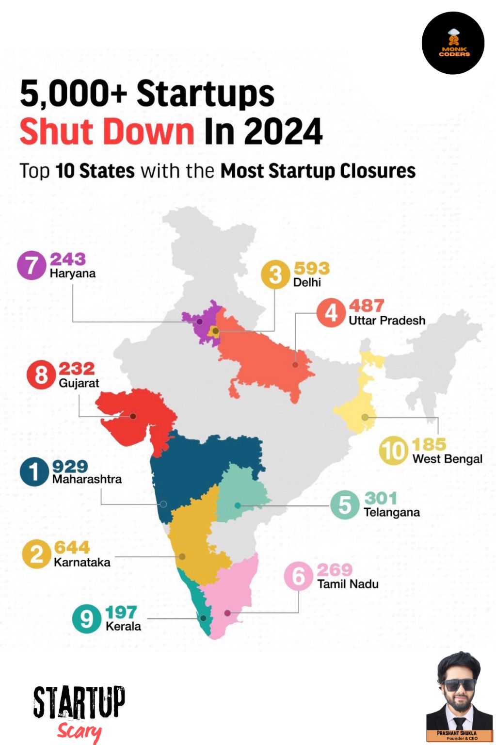 Prashant Shukla on LinkedIn: #india #startup Prashant Shukla on LinkedIn: #india #startup