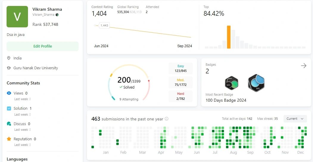 Vikram Sharma on LinkedIn: #codingjourney #milestone #leetcode # ... Vikram Sharma on LinkedIn: #codingjourney #milestone #leetcode # ...