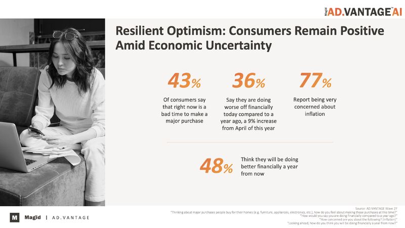 Magid on LinkedIn: #consumersentiment #inflation #magid Magid on LinkedIn: #consumersentiment #inflation #magid