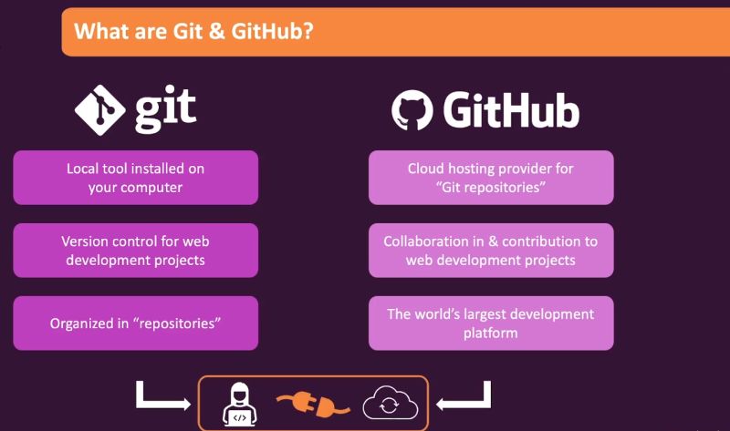 David Marvy on LinkedIn: #100daysofcode #git #learning David Marvy on LinkedIn: #100daysofcode #git #learning