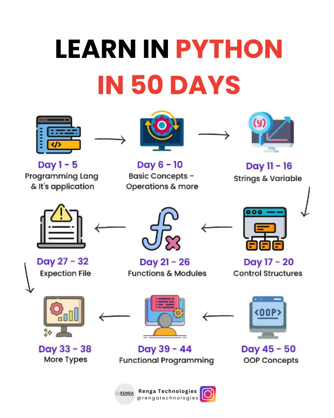 Learn Python in 50 Days | Renga Technologies posted on the topic | LinkedIn Learn Python in 50 Days | Renga Technologies posted on the topic | LinkedIn