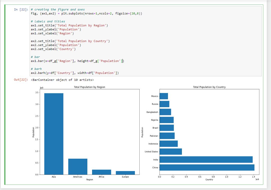 #datascience #python #matplotlib #demographics #datavisualization ... #datascience #python #matplotlib #demographics #datavisualization ...