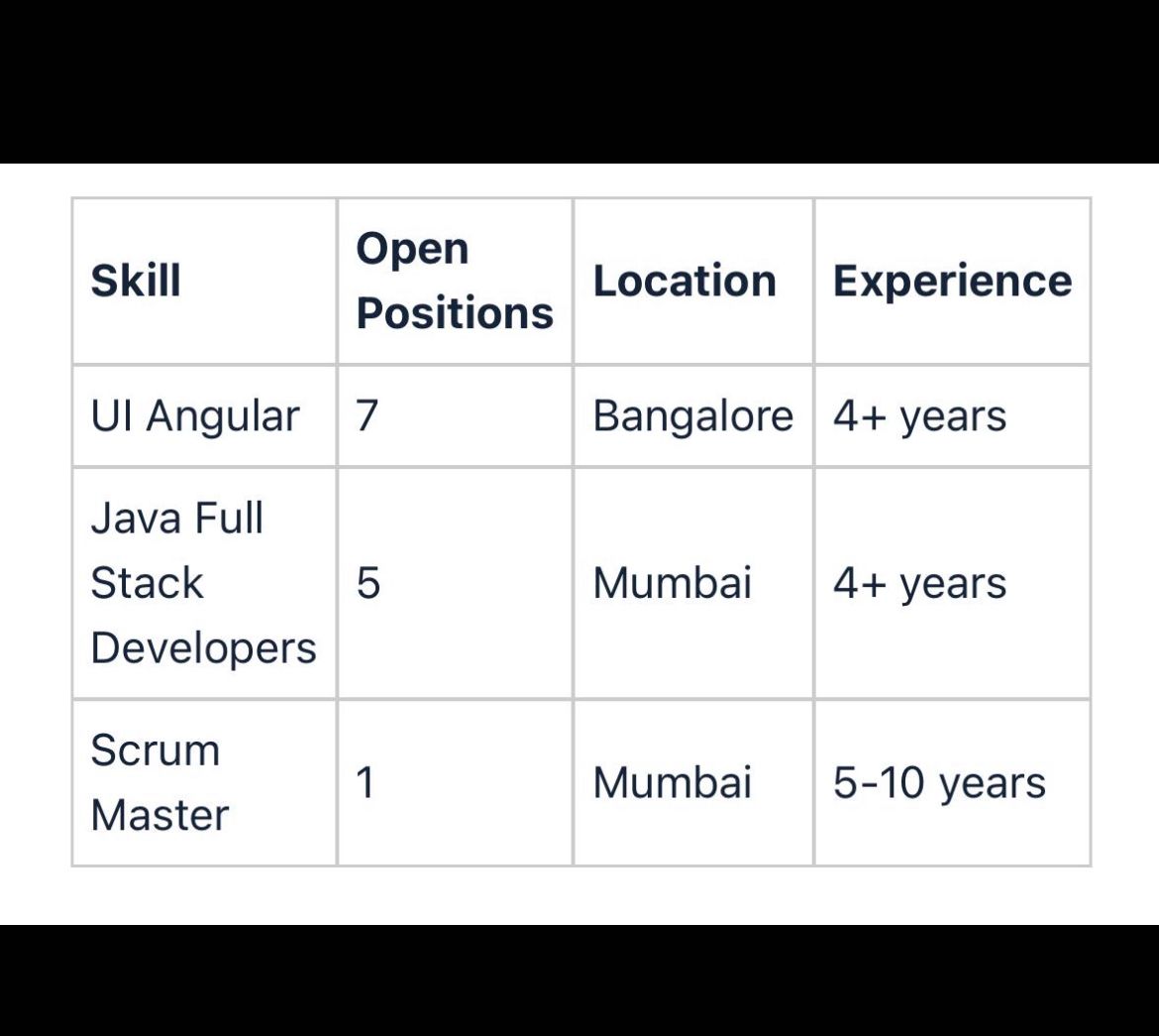 #reactdeveloper #openings #javadeveloper #scrummasterjobs #reactjobs ... #reactdeveloper #openings #javadeveloper #scrummasterjobs #reactjobs ...