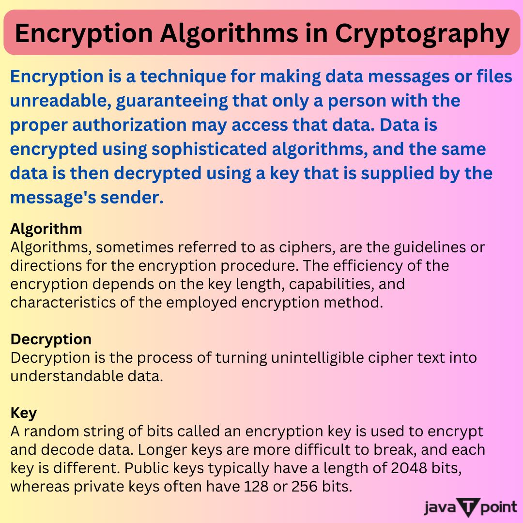Encryption Algorithms in Cryptography | Tpoint Tech posted on the topic ... Encryption Algorithms in Cryptography | Tpoint Tech posted on the topic ...