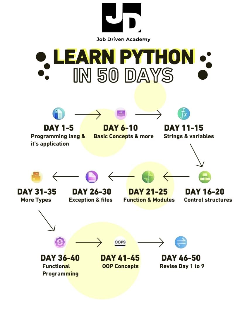 Job Driven Academy on LinkedIn: #python #pythonprogramming # ... Job Driven Academy on LinkedIn: #python #pythonprogramming # ...