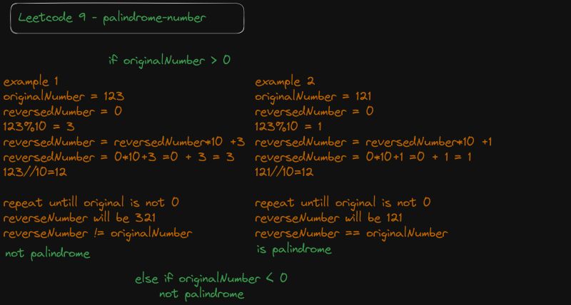 Emdad Hossain on LinkedIn: #dsa #leetcode #palindrome Emdad Hossain on LinkedIn: #dsa #leetcode #palindrome