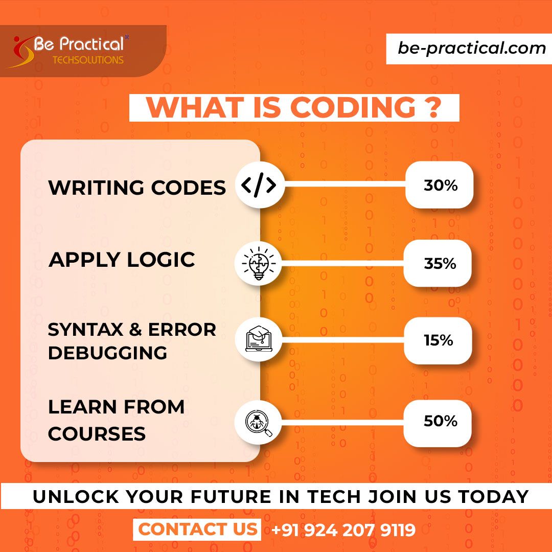 What is coding? | Be Practical Tech Solutions What is coding? | Be Practical Tech Solutions