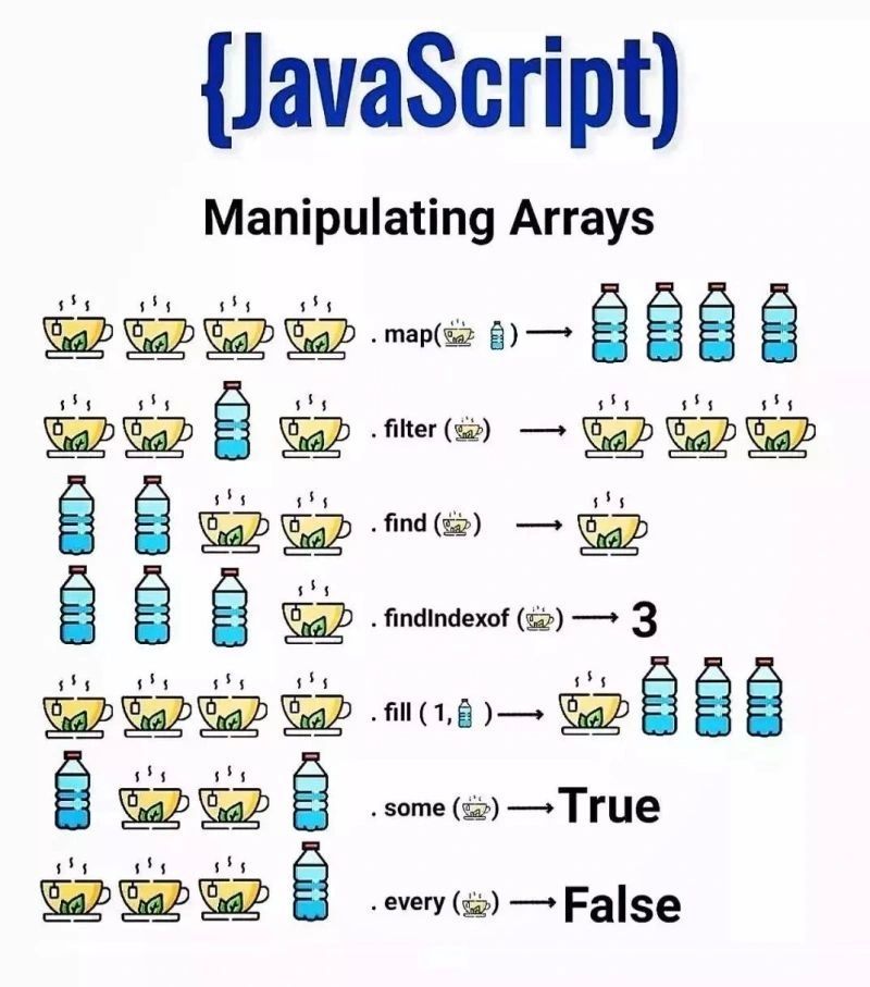 Ankit Mishra on LinkedIn: #javascript #arraymethods #webdevelopment # ... Ankit Mishra on LinkedIn: #javascript #arraymethods #webdevelopment # ...