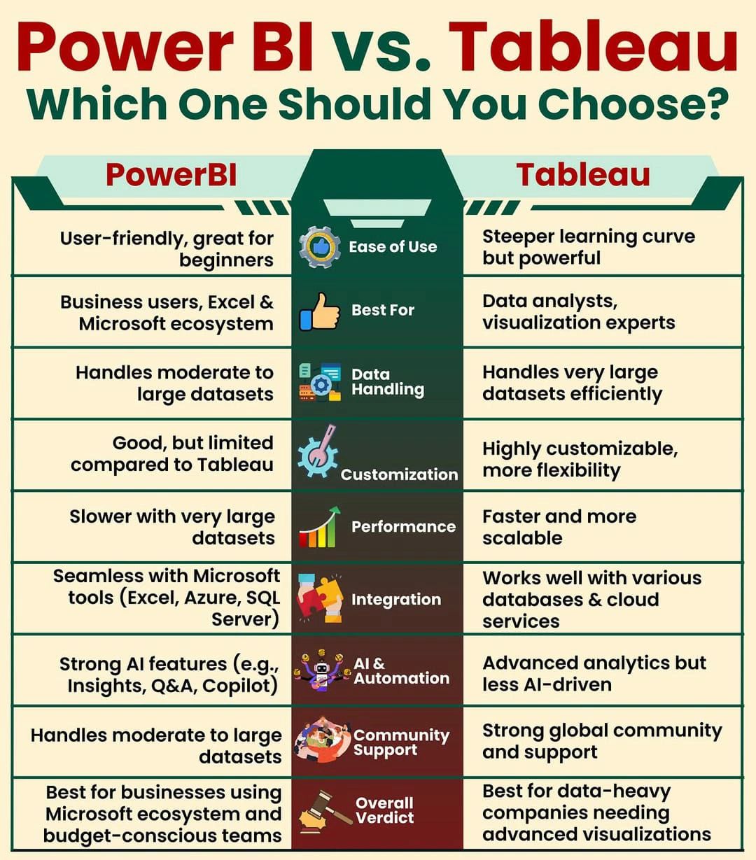 Power bi vs Tableau | Kuncham Chandra Shekar Power bi vs Tableau | Kuncham Chandra Shekar