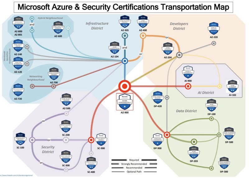 How to get Azure certifications | Suresh Sekar posted on the topic ... How to get Azure certifications | Suresh Sekar posted on the topic ...