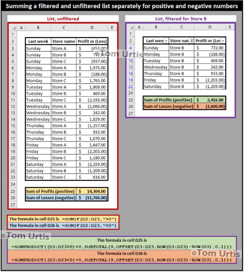 Summing a filtered and unfiltered list separately for positive and ... Summing a filtered and unfiltered list separately for positive and ...