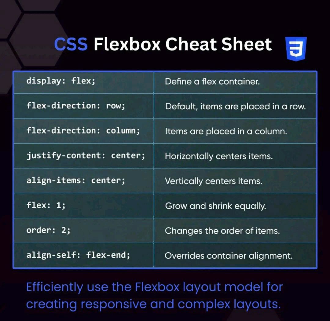 Jannatul Mahiya Mutasha on LinkedIn: #css #cssflexbox #css3 #html # ... Jannatul Mahiya Mutasha on LinkedIn: #css #cssflexbox #css3 #html # ...
