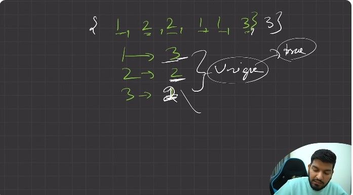 Sneha Kumari on LinkedIn: #dsa #datastructures #algorithms #coding # ... Sneha Kumari on LinkedIn: #dsa #datastructures #algorithms #coding # ...