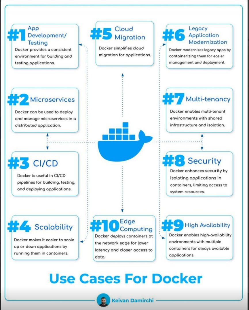 Learn about Docker for Application Modernization | Anuj Syal posted on ... Learn about Docker for Application Modernization | Anuj Syal posted on ...