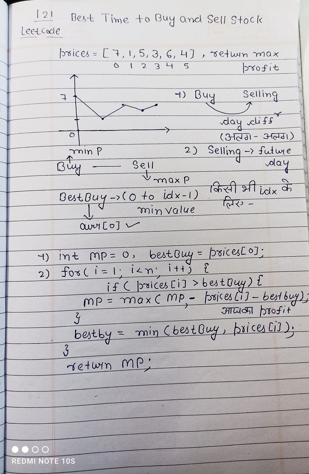 leetcode problem 121 Best Time to Buy and Sell Stock. | Hardik Garg leetcode problem 121 Best Time to Buy and Sell Stock. | Hardik Garg