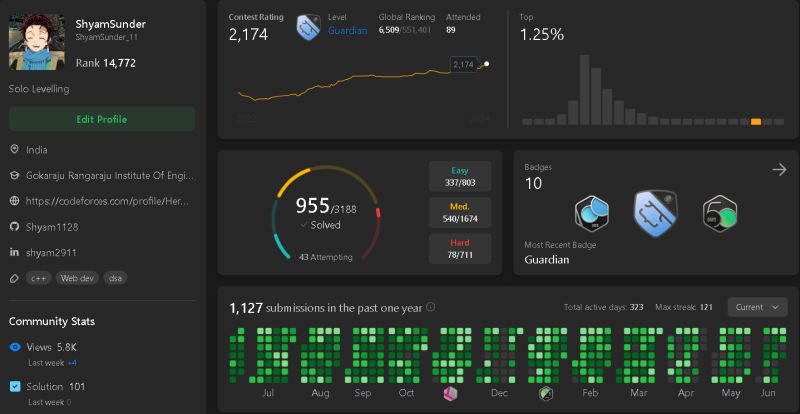 Achieved Guardian at LeetCode | Shyam Sundar posted on the topic | LinkedIn Achieved Guardian at LeetCode | Shyam Sundar posted on the topic | LinkedIn