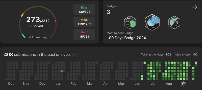 Udit Chaudhary on LinkedIn: Day 46-47 of my 60-day coding challenge ... Udit Chaudhary on LinkedIn: Day 46-47 of my 60-day coding challenge ...