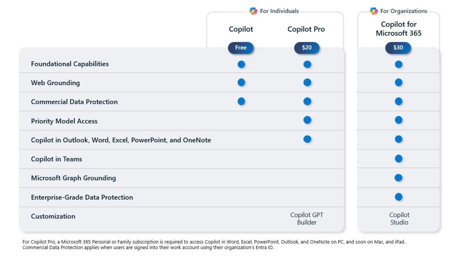 Patrick Fahed on LinkedIn: Microsoft Copilot: The Game-Changing AI That ... Patrick Fahed on LinkedIn: Microsoft Copilot: The Game-Changing AI That ...