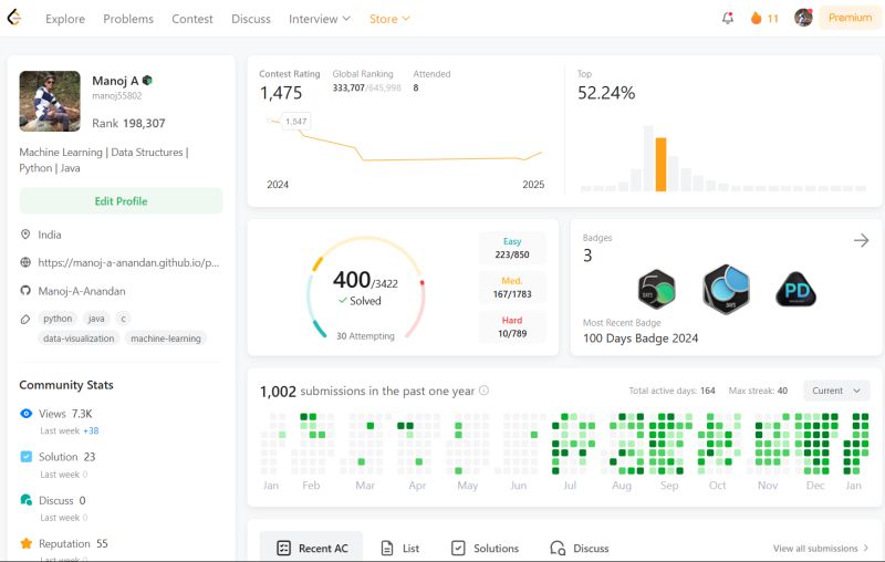 Manoj A on LinkedIn: #leetcode #codingjourney #milestone #keeplearning ... Manoj A on LinkedIn: #leetcode #codingjourney #milestone #keeplearning ...