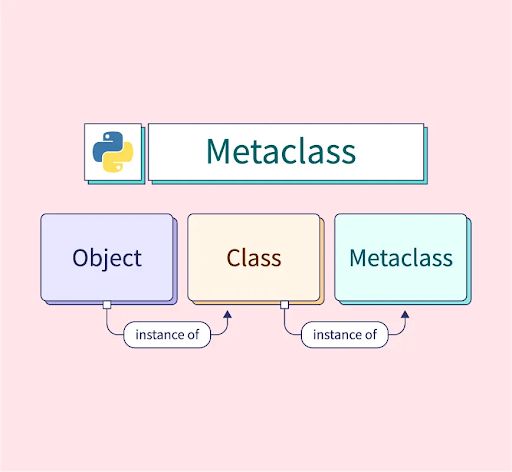 Rupesh Keesaram on LinkedIn: #python #classes #metaclass #oops # ... Rupesh Keesaram on LinkedIn: #python #classes #metaclass #oops # ...