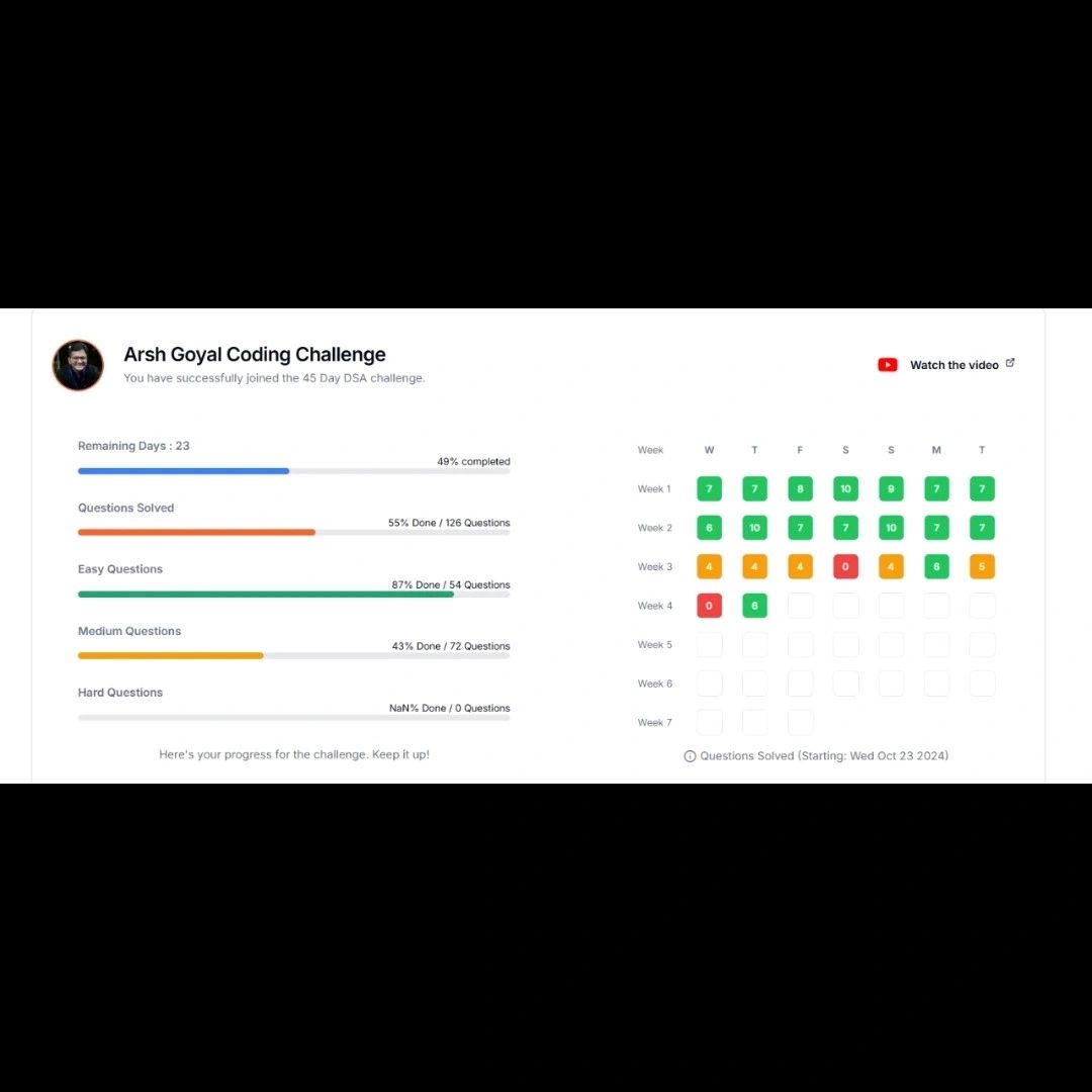 Spandana Mukka on LinkedIn: #dsachallenge #learningjourney # ... Spandana Mukka on LinkedIn: #dsachallenge #learningjourney # ...
