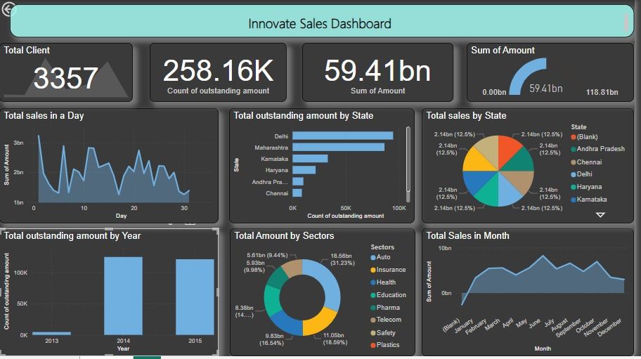 Himanshi Budhiraja on LinkedIn: #powerbi #dataanalytics #teamwork #grateful Himanshi Budhiraja on LinkedIn: #powerbi #dataanalytics #teamwork #grateful