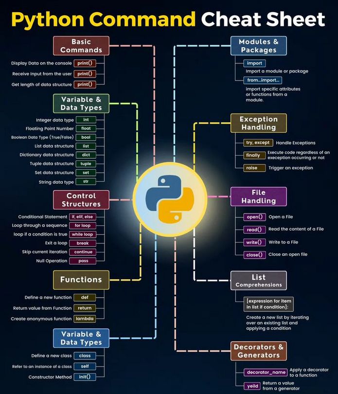 Mohan Nayak on LinkedIn: #python #programming #developer #morioh # ... Mohan Nayak on LinkedIn: #python #programming #developer #morioh # ...