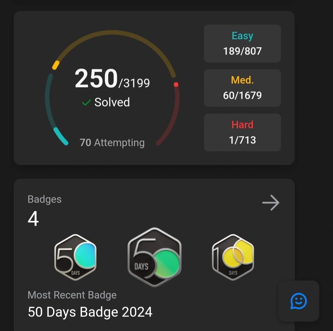Aditya Pratap Singh on LinkedIn: Solved My First 250 Questions On ... Aditya Pratap Singh on LinkedIn: Solved My First 250 Questions On ...