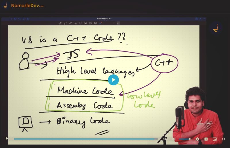 Karthik Srinivasa G. on LinkedIn: #nodejs #javascript #webdevelopment # ... Karthik Srinivasa G. on LinkedIn: #nodejs #javascript #webdevelopment # ...