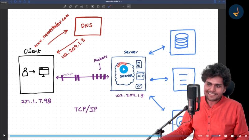 Jagruti Hota on LinkedIn: #nodejs #javascript #asyncprogramming # ... Jagruti Hota on LinkedIn: #nodejs #javascript #asyncprogramming # ...