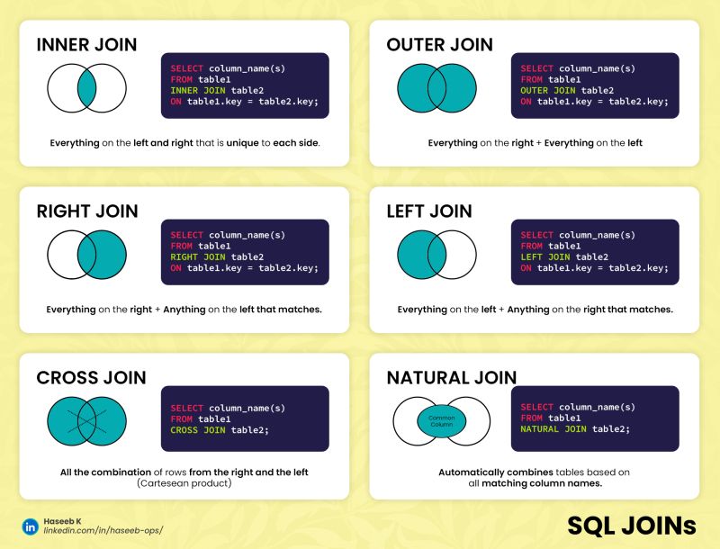 Haseeb K on LinkedIn: #dataanalytics #sql #learningsql #dataengineering ... Haseeb K on LinkedIn: #dataanalytics #sql #learningsql #dataengineering ...