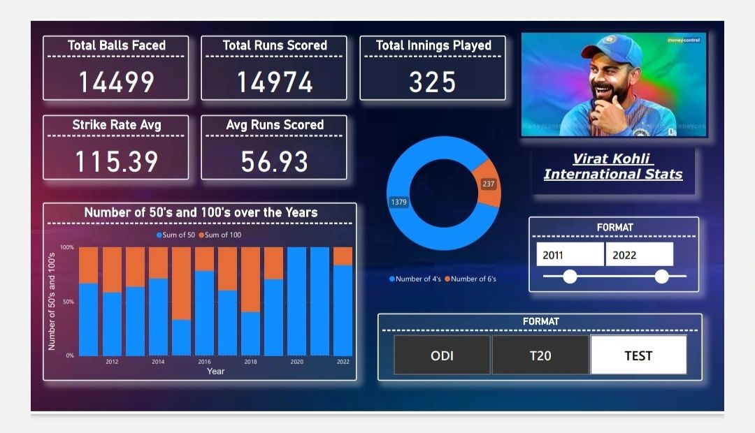 #microsoft #powerbi #dataanalysis #datavisualizationtool | Sarthak Negi #microsoft #powerbi #dataanalysis #datavisualizationtool | Sarthak Negi