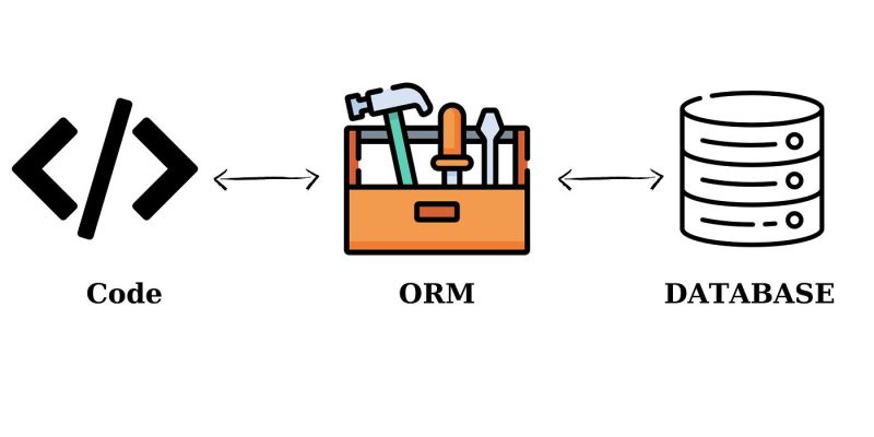 🚀 ORM in Java: Connect Java Objects & Databases! As developers, working ... 🚀 ORM in Java: Connect Java Objects & Databases! As developers, working ...