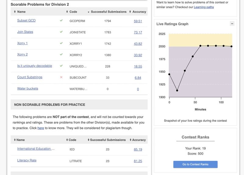 #connections #codechef #codingchallenge #achievementunlocked | Kapish ... #connections #codechef #codingchallenge #achievementunlocked | Kapish ...