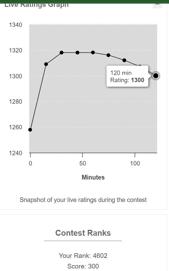 Finished CodeChef STARTERS125D contest! | Prashant Dubey posted on the ... Finished CodeChef STARTERS125D contest! | Prashant Dubey posted on the ...