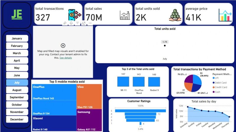 Yash Jain on LinkedIn: #powerbi #datavisualization #dashboarddesign # ... Yash Jain on LinkedIn: #powerbi #datavisualization #dashboarddesign # ...