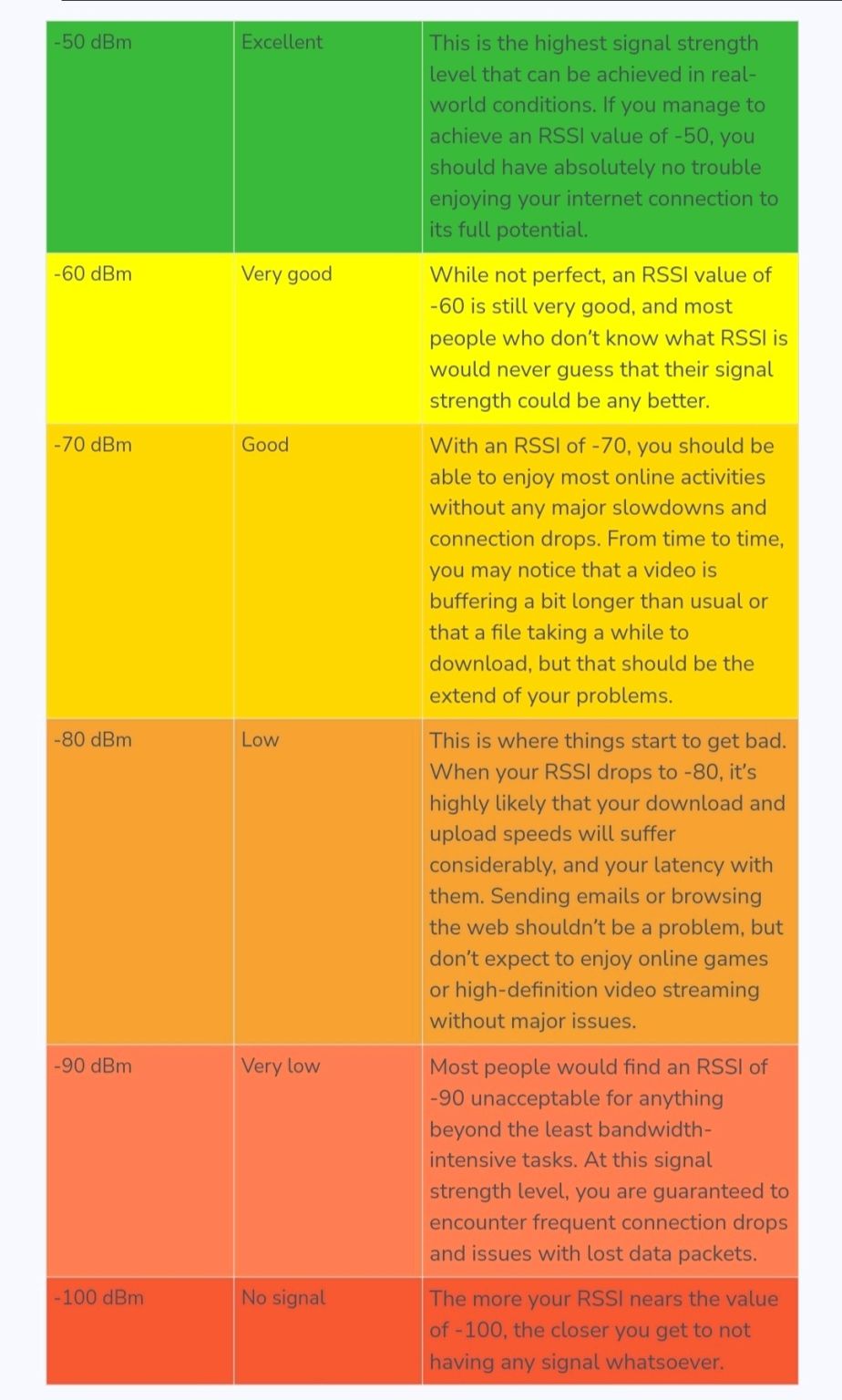 telecomhall on LinkedIn: Hereโs a quick overview of acceptable signal ... telecomhall on LinkedIn: Hereโs a quick overview of acceptable signal ...