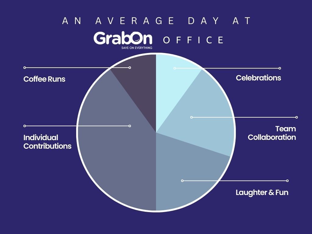 GrabOn on LinkedIn: #grabon #experience #teamwork #collaboration # ... GrabOn on LinkedIn: #grabon #experience #teamwork #collaboration # ...