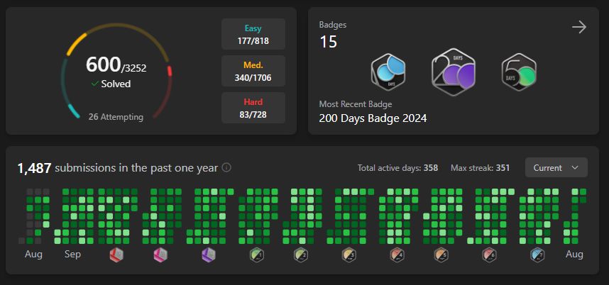 Harshit Soni on LinkedIn: #coding #programming #leetcode #milestone # ... Harshit Soni on LinkedIn: #coding #programming #leetcode #milestone # ...