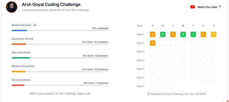 Prachi Singhal on LinkedIn: #codingchallenge #day #dsa #learning # ... Prachi Singhal on LinkedIn: #codingchallenge #day #dsa #learning # ...