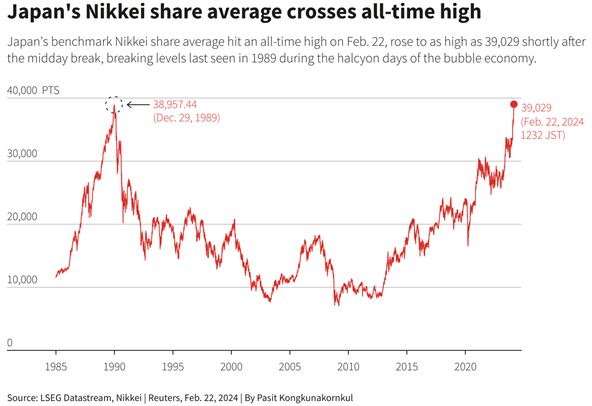 Matthew Kempton, MBA, CFA on LinkedIn: Stock markets in many countries ... Matthew Kempton, MBA, CFA on LinkedIn: Stock markets in many countries ...