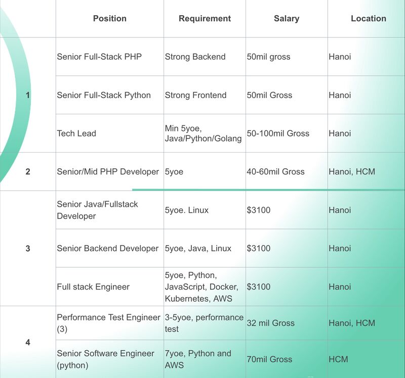 Hạ Trang Trần Nhật on LinkedIn: #pythondeveloper #itjobs # ... Hạ Trang Trần Nhật on LinkedIn: #pythondeveloper #itjobs # ...
