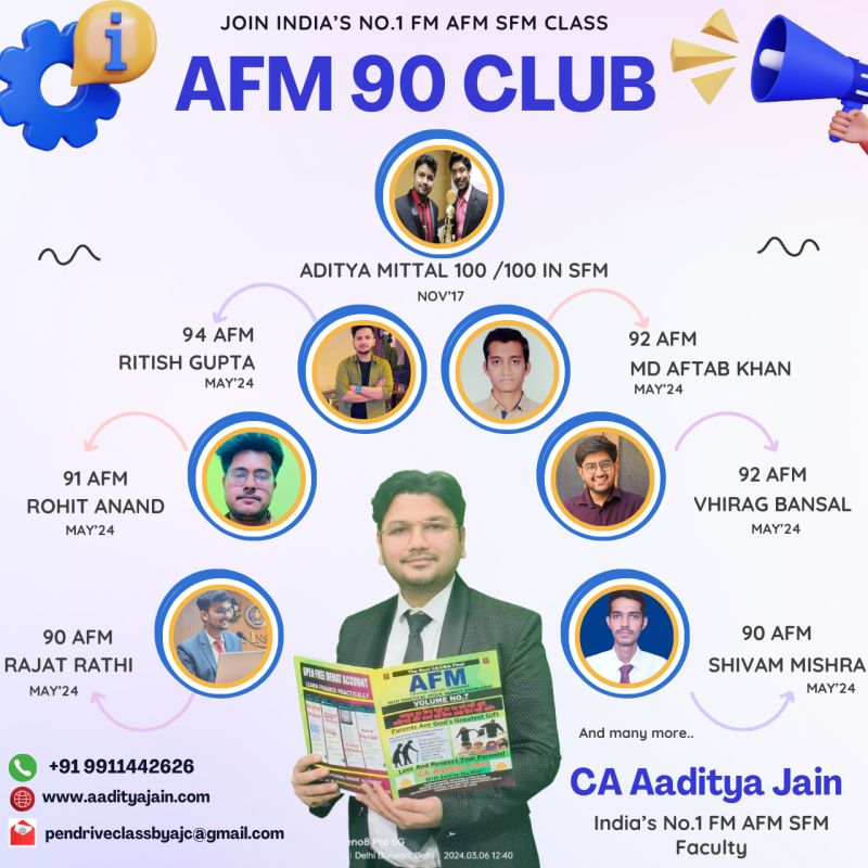 Aaditya Jain on LinkedIn: 🔥Here Are the Top Scorers of Aaditya Jain ... Aaditya Jain on LinkedIn: 🔥Here Are the Top Scorers of Aaditya Jain ...