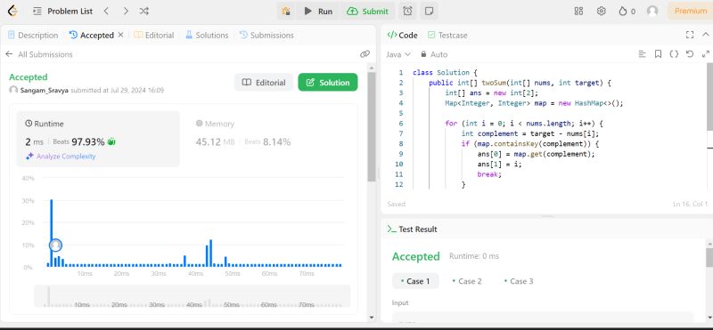 Sravya Sangam on LinkedIn: #100daysofcode #challenge #dailypost # ... Sravya Sangam on LinkedIn: #100daysofcode #challenge #dailypost # ...