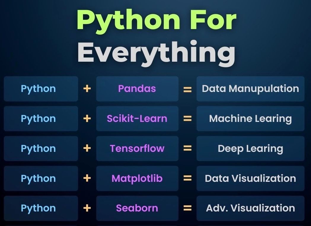 Srushti Dani on LinkedIn: #python #datascience #machinelearning # ... Srushti Dani on LinkedIn: #python #datascience #machinelearning # ...
